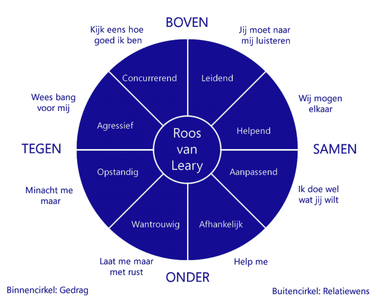 Agressief? Omgaan met je eigen agressieve gedrag en dat van anderen.
